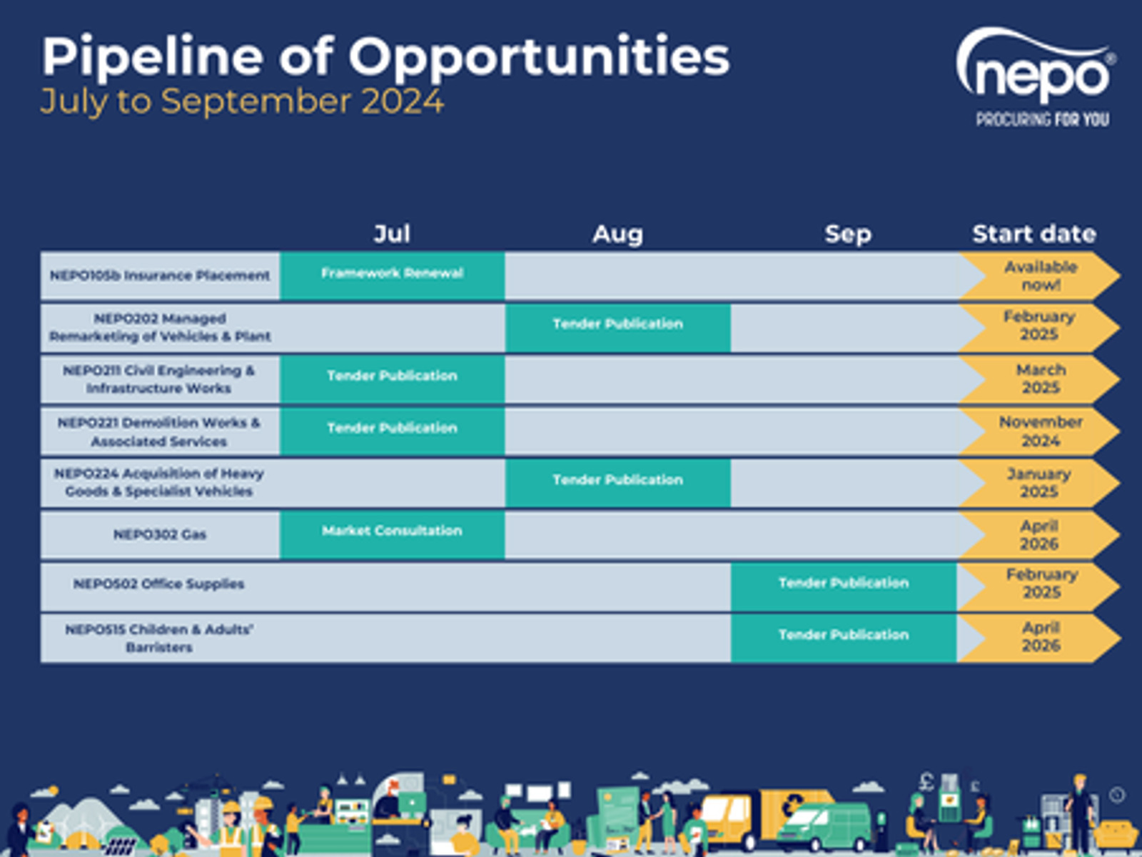 Support for Suppliers | NEPO