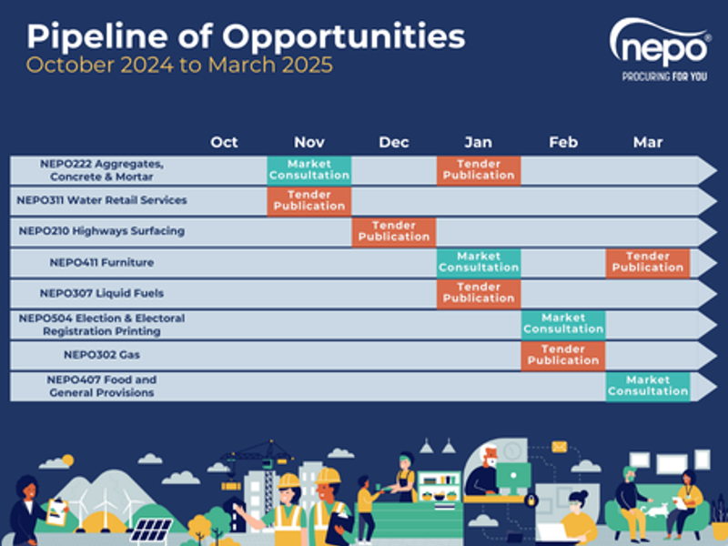 Support for Suppliers | NEPO